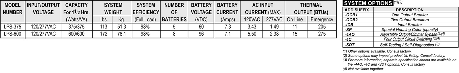 LPS Emergency Power Systems - Inverter - Jademar Lighting